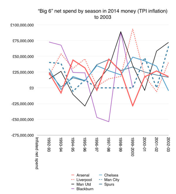 How Chelsea Ruined Football – The Tomkins Times