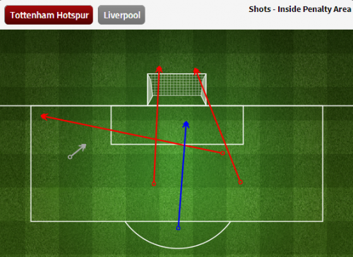Spurs (a) Shots inside the box – The Tomkins Times