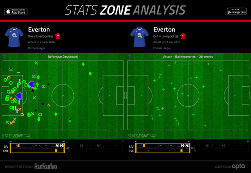 EFC def + ball recovery – The Tomkins Times