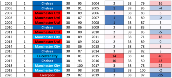 From Gains to Jumps: How Liverpool Became a Continental Superpower ...