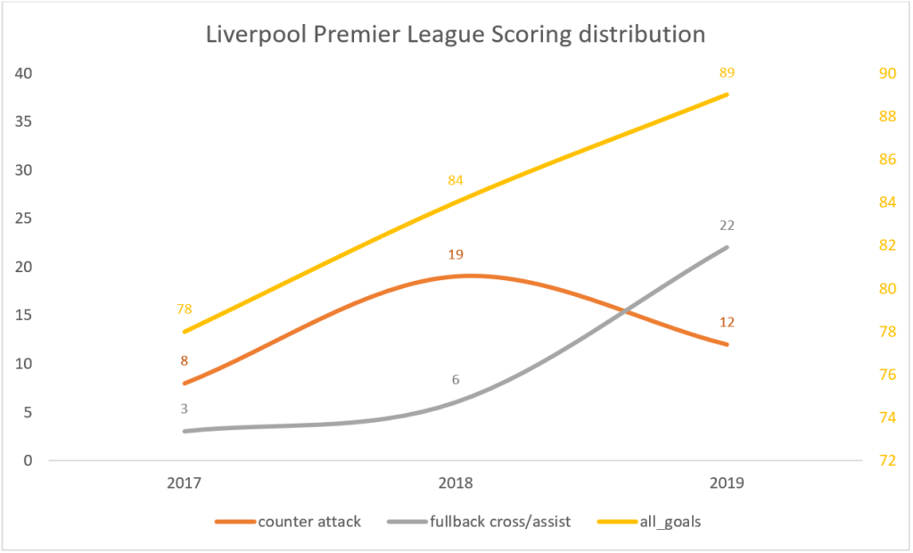 From Gains to Jumps: How Liverpool Became a Continental Superpower ...